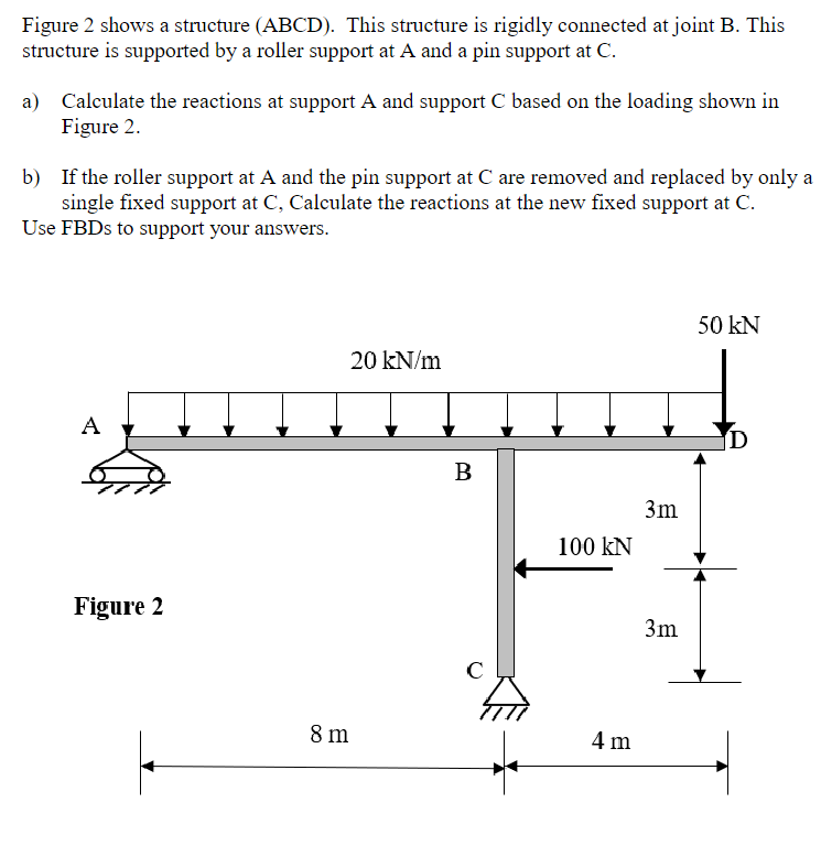 Solved Figure 2 shows a structure (ABCD). This structure is | Chegg.com