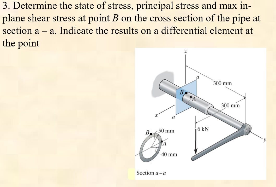 Solved 3. Determine the state of stress, principal stress | Chegg.com