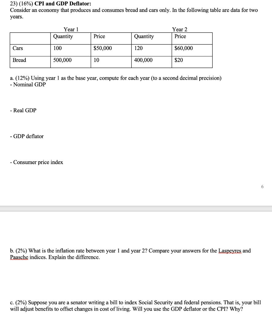 Solved 23) (16%) CPI and GDP Deflator: Consider an economy | Chegg.com
