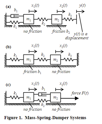 Solved Horizontal mass-spring-damper systems Write the | Chegg.com
