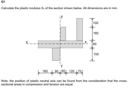 Solved Q1 Calculate the plastic modulus S, of the section | Chegg.com