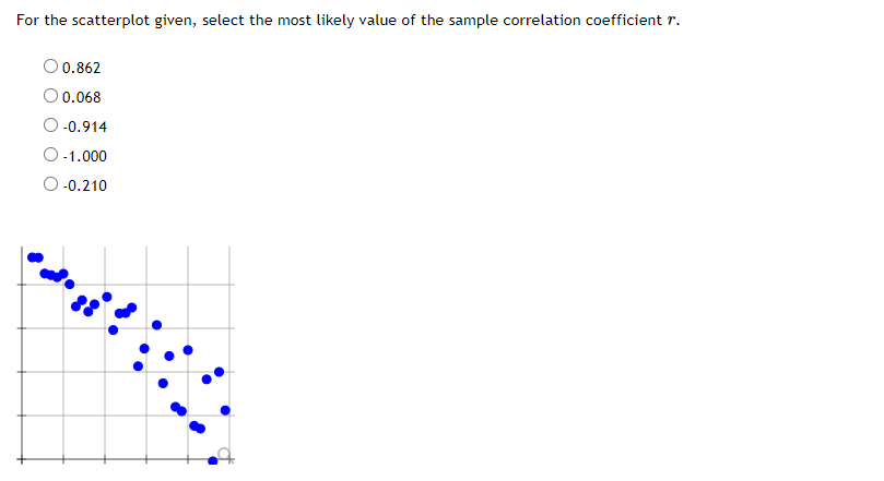 Solved For the scatterplot given, select the most likely | Chegg.com