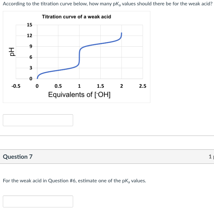 Solved According to the titration curve below, how many pKa | Chegg.com
