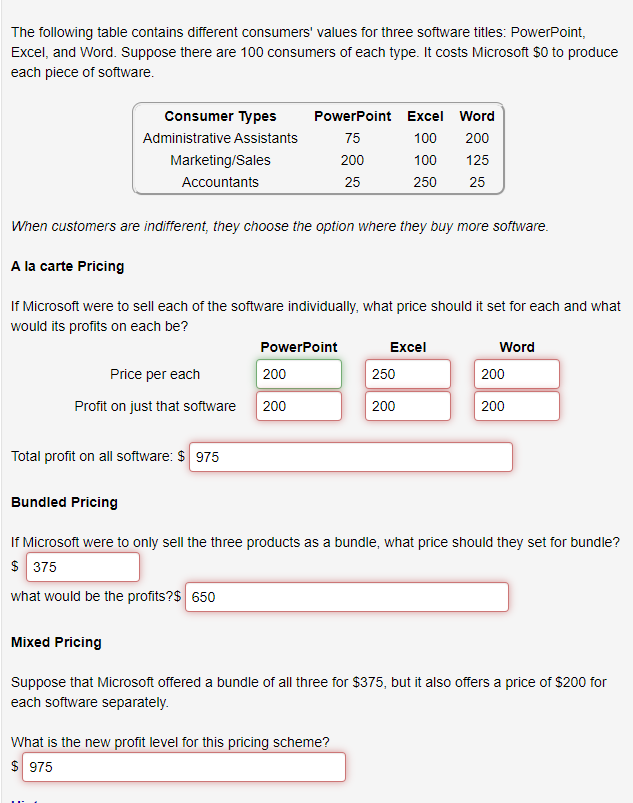 Solved The following table contains different consumers' | Chegg.com