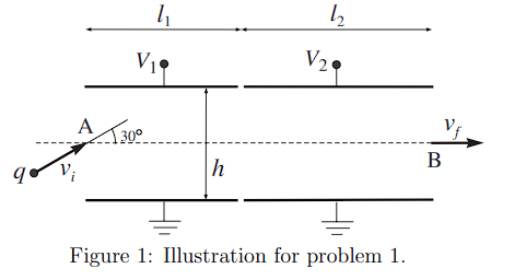 Solved 1. ﻿The deflection system shown in Fig. 1 ﻿consists | Chegg.com