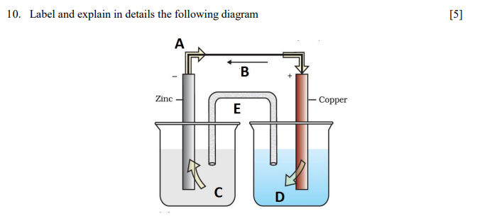 Solved 6. Consider a galvanic cell consisting of | Chegg.com