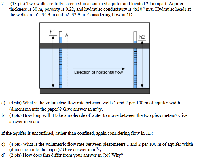 Solved 2. (13 pts) Two wells are fully screened in a | Chegg.com