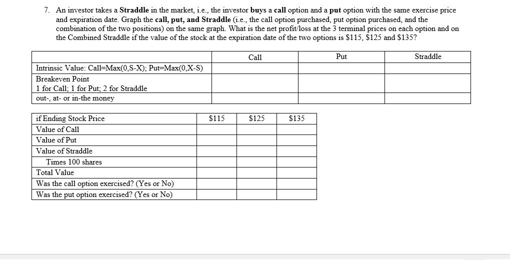 Solved An investor takes a Straddle in the market, i.e., | Chegg.com