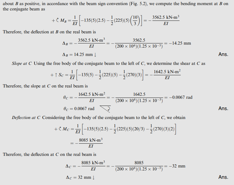 Solved A) Solve example below using conjugate beam method, | Chegg.com