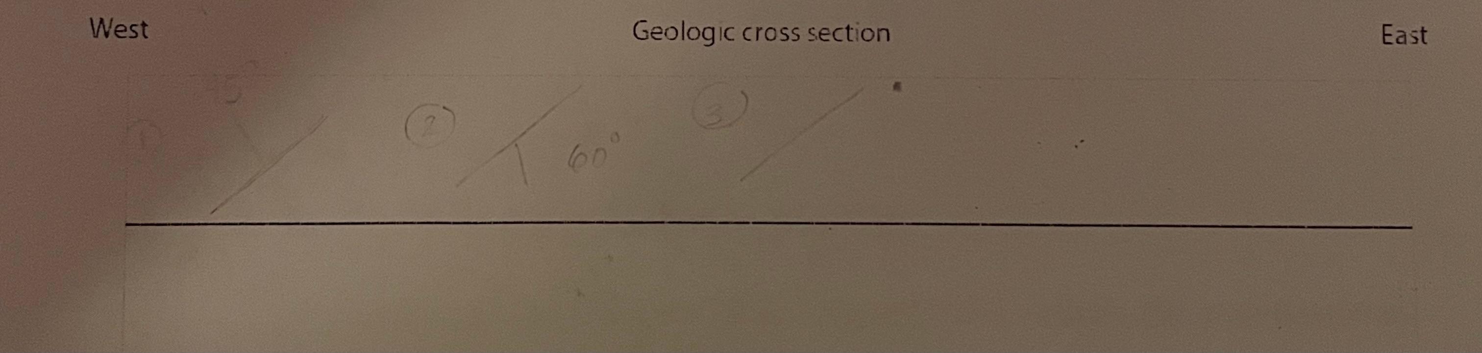 Solved Lab 11 Geologic cross sections Exercise 1 (by | Chegg.com