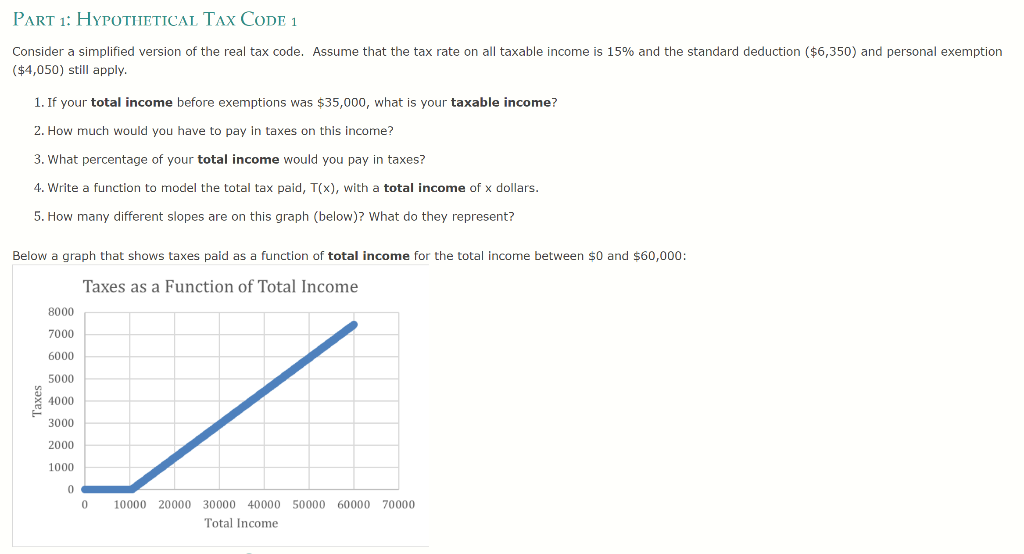Solved PART 1: HYPOTHETICAL Tax CODE 1 Consider a simplified | Chegg.com