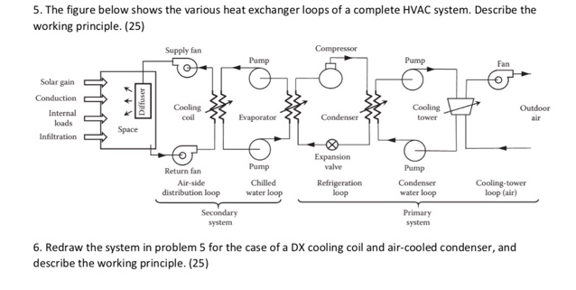 Solved 5. The figure below shows the various heat exchanger | Chegg.com