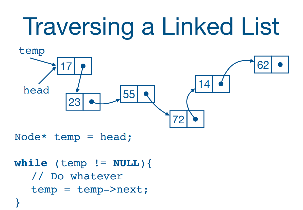Solved The first function you are being asked to implement | Chegg.com