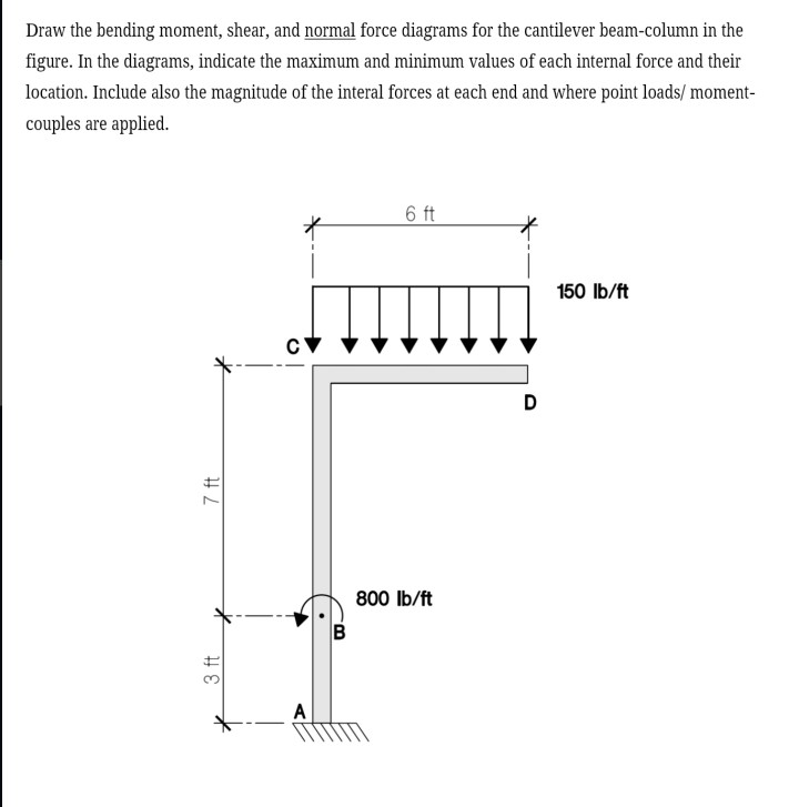 Solved Draw the bending moment, shear, and normal force | Chegg.com