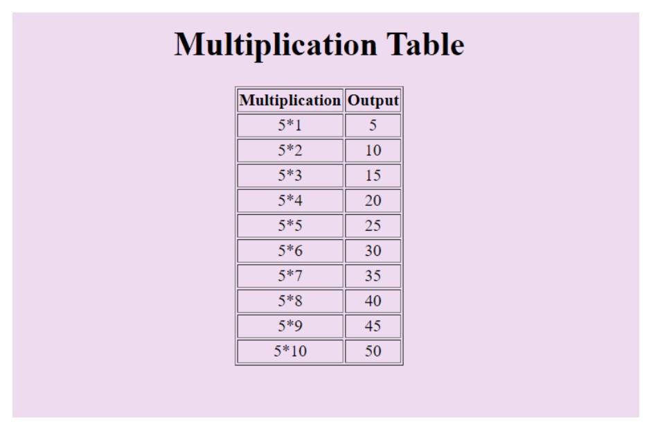 Solved Write a script that gets an input from the user and | Chegg.com