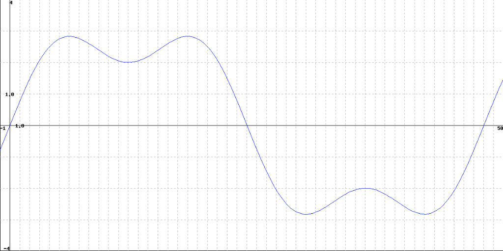 Solved Which of the following quantities are positive and | Chegg.com