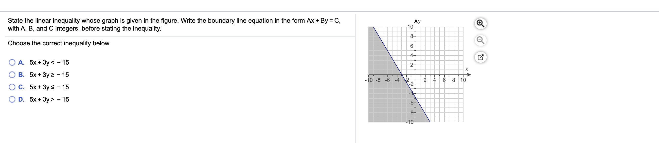 Solved State the linear inequality whose graph is given in | Chegg.com