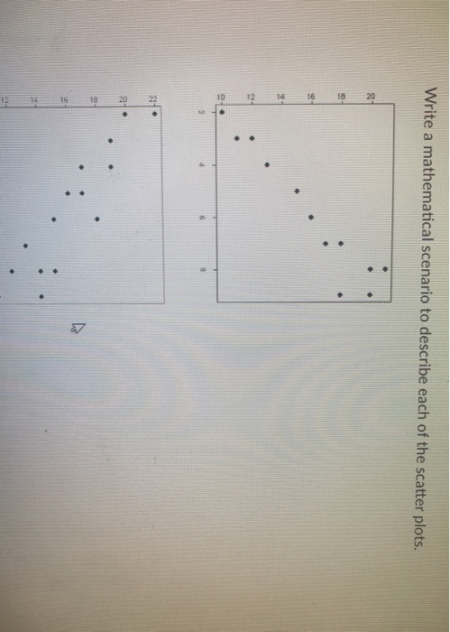 Solved Can you give me a Scenario for this math problem. It | Chegg.com