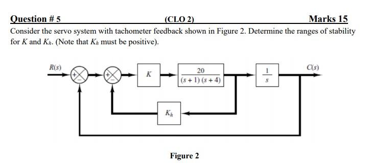 Solved Question #5 (CLO2) Marks 15 Consider the servo system | Chegg.com