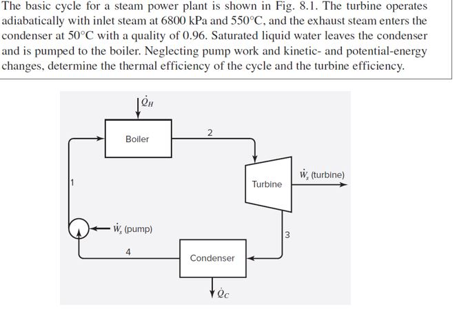 Solved The basic cycle for a steam power plant is shown in | Chegg.com