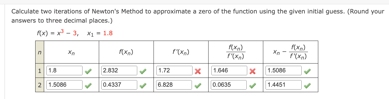 Solved Calculate two iterations of Newton's Method to | Chegg.com