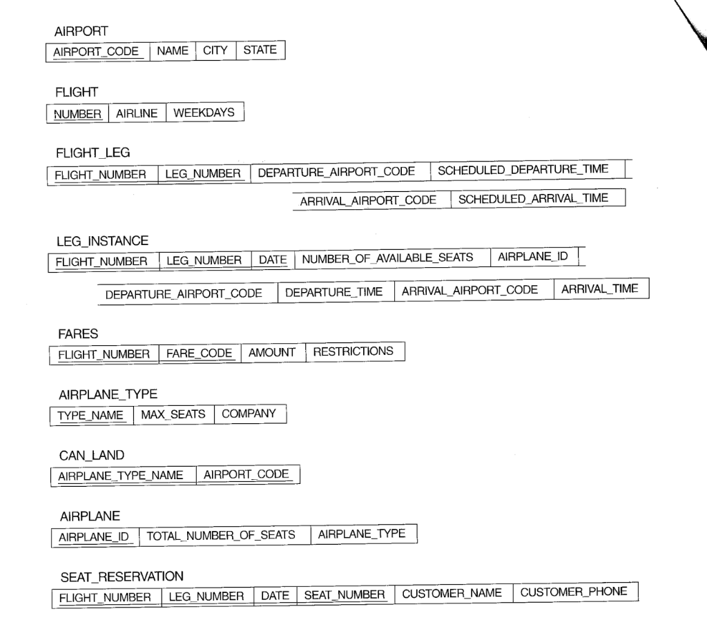 Write an SQL query – based on the airline database | Chegg.com