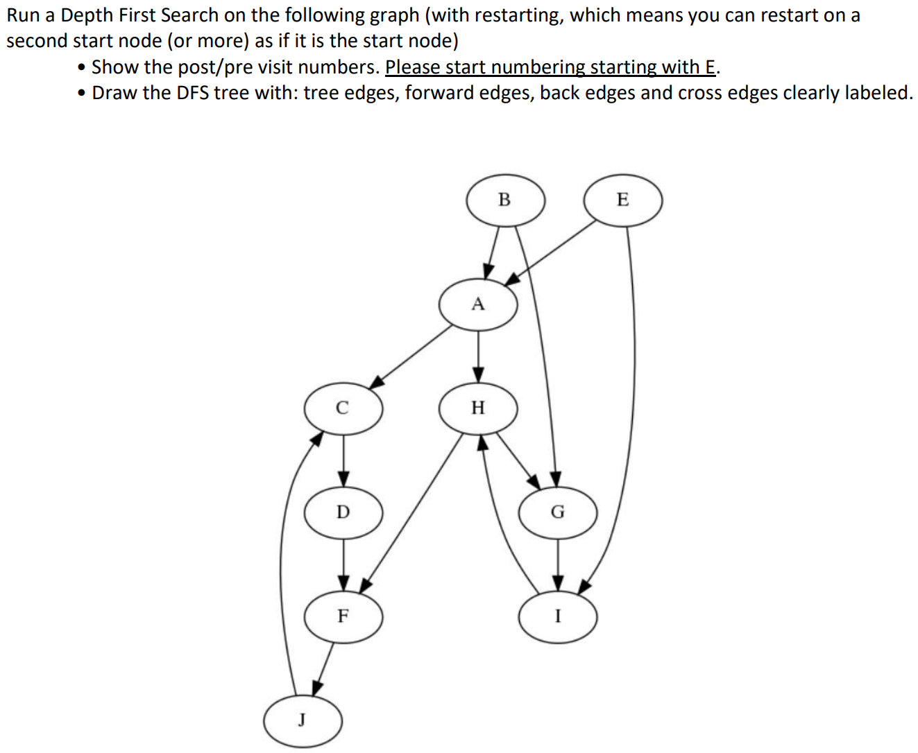 Solved On the above graph run the algorithm to find all | Chegg.com