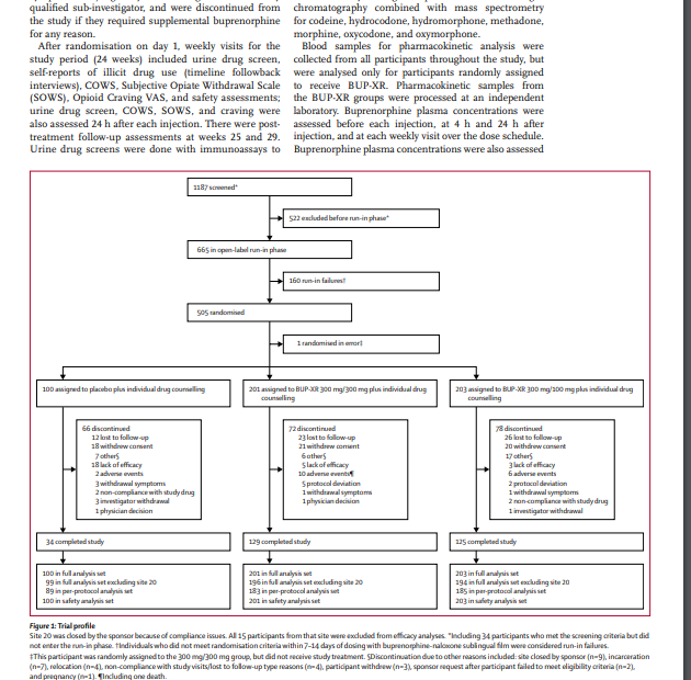 Solved According to the CONSORT diagram in Figure 1, among | Chegg.com