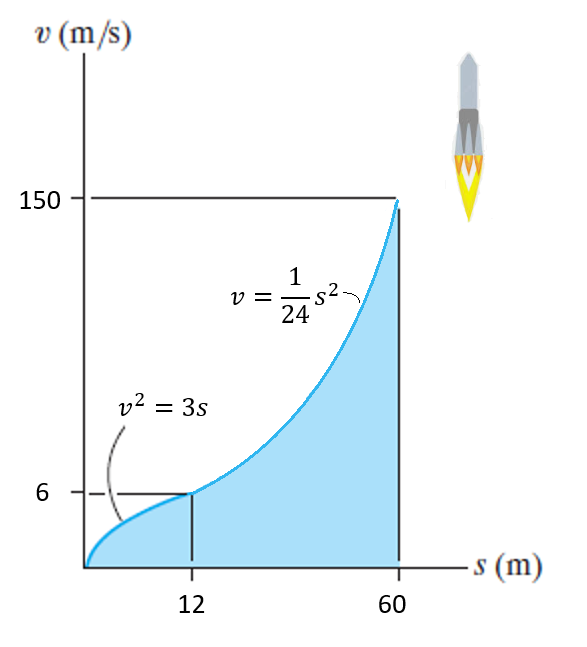 Solved The Rocket travels along a straight line with the | Chegg.com