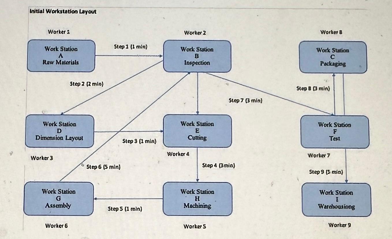 Solved Consider the layout below, answer the following | Chegg.com