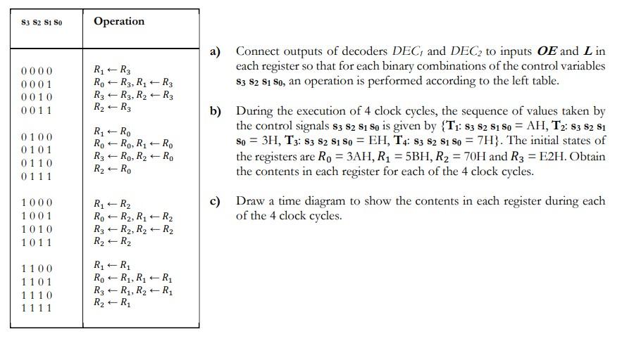 The following Figure shows an 8-bit bus computer | Chegg.com