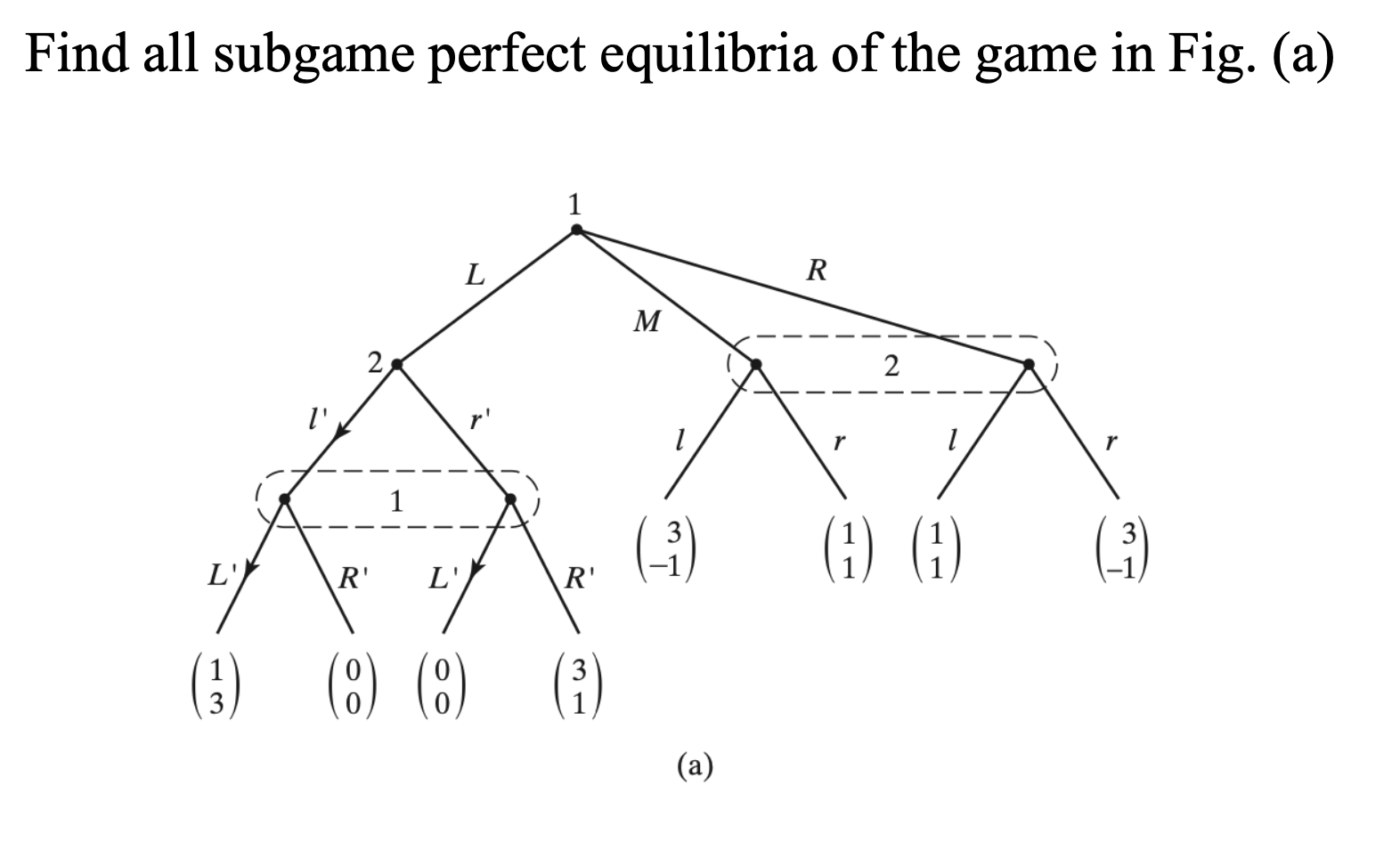 Find all subgame perfect equilibria of the game in | Chegg.com