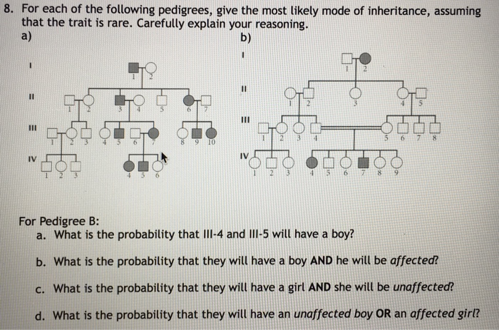 Solved For each of the following pedigrees, give the most | Chegg.com