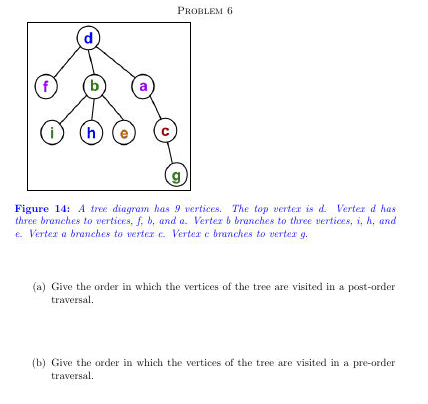 Solved PROBLEM 6 Figure 14: A tree diegram has 9 vertices. | Chegg.com