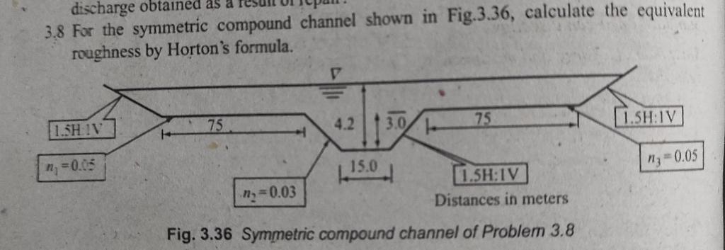 Solved 3.8 For the symmetric compound channel shown in | Chegg.com
