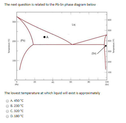 Solved The next question is related to the Pb-Sn phase | Chegg.com
