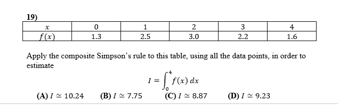 Solved Apply the composite Simpson's rule to this table, | Chegg.com