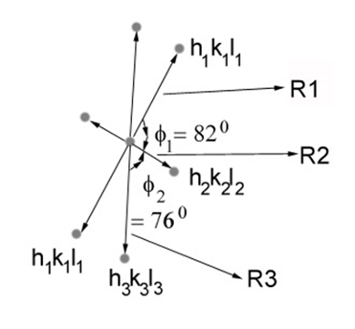 Index the (hkl) planes of the selected area | Chegg.com