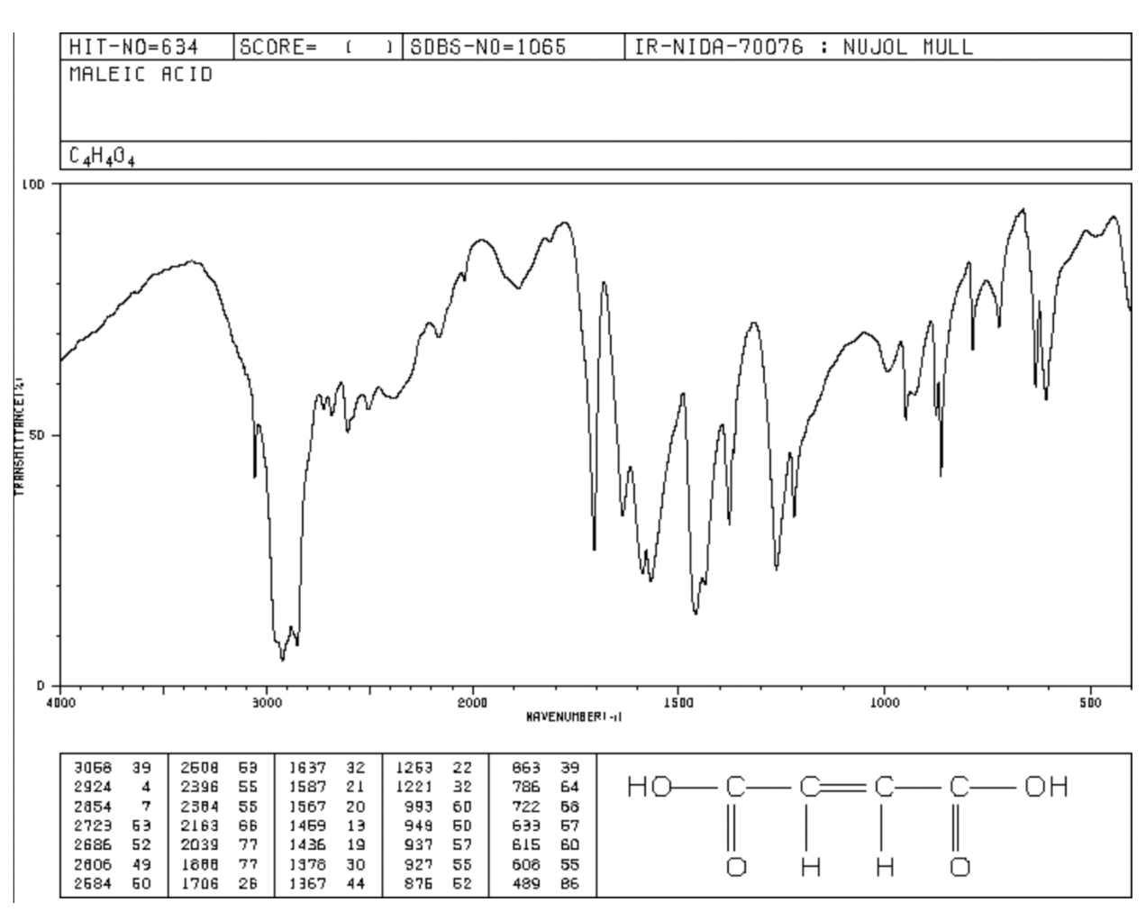 Solved label the peaks that indicate the functional groups | Chegg.com