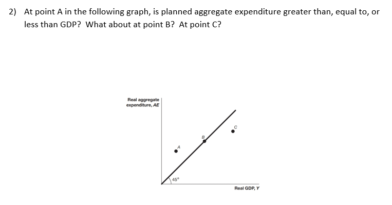 Solved 2) At point A in the following graph, is planned | Chegg.com