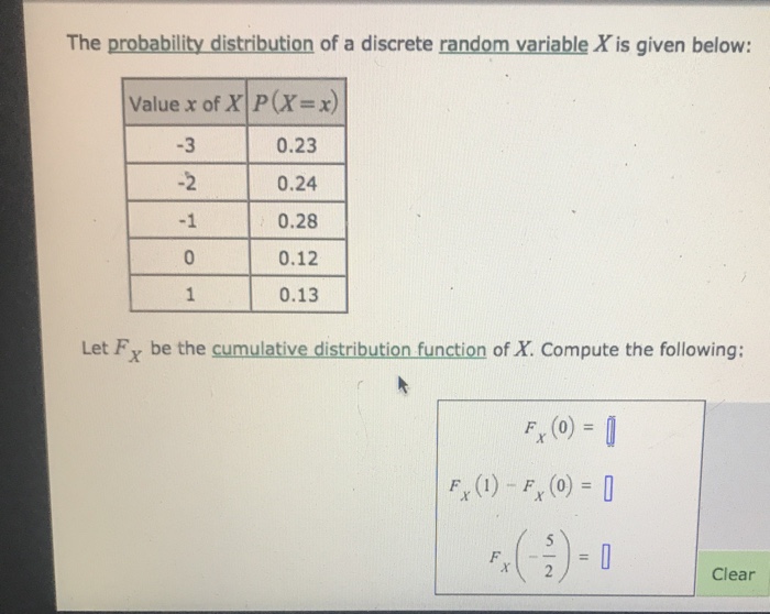 Solved The probability distribution of a discrete random | Chegg.com