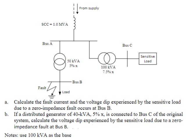 Solved a. Calculate the fault current and the voltage dip | Chegg.com