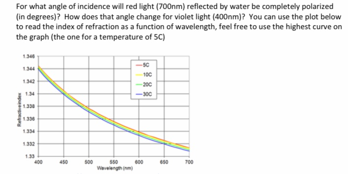 Solved For what angle of incidence will red light (700nm) | Chegg.com