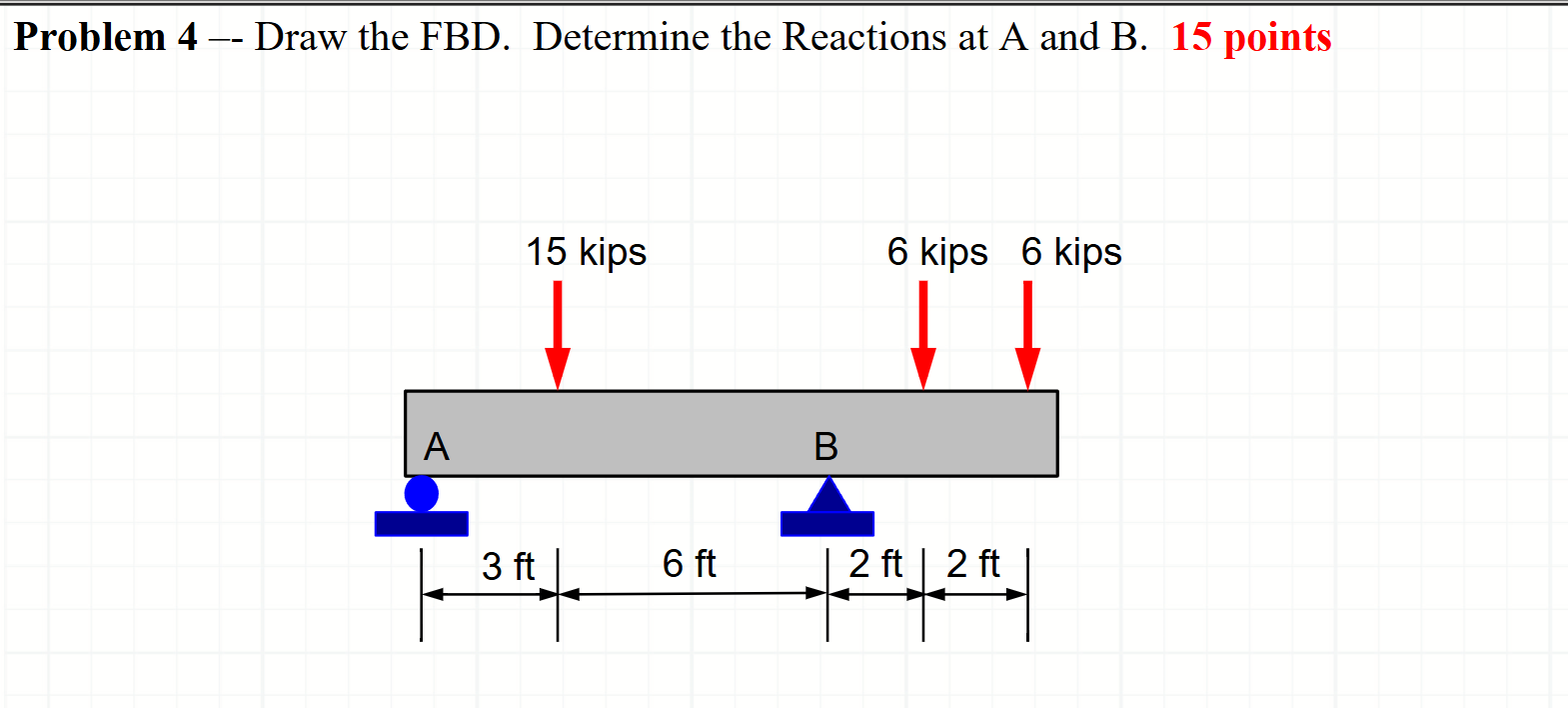 Solved Problem 4 -- ﻿Draw the FBD. ﻿Determine the Reactions | Chegg.com