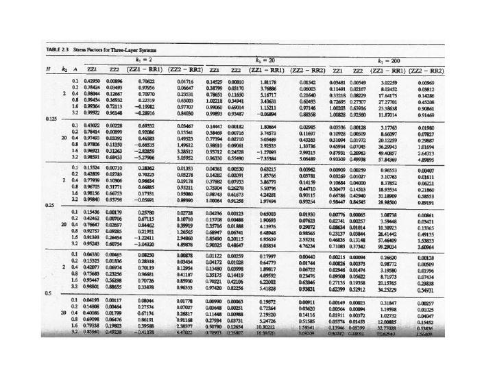 Solved For the pavement section shown in Figure 1, use | Chegg.com