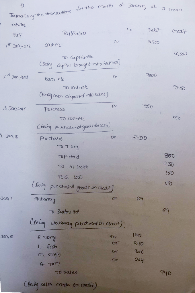 Solved Record the following transactions for the month of | Chegg.com