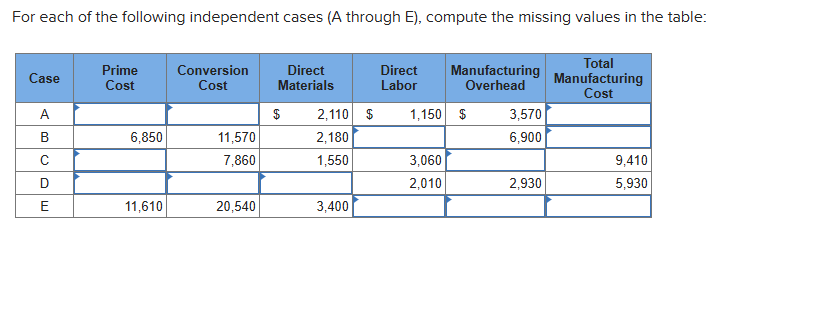 Solved For each of the following independent cases (A | Chegg.com