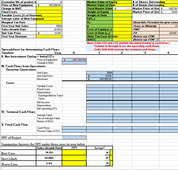 Solved On the "CapitalBudget" Worksheet: Step 2: Calculate | Chegg.com