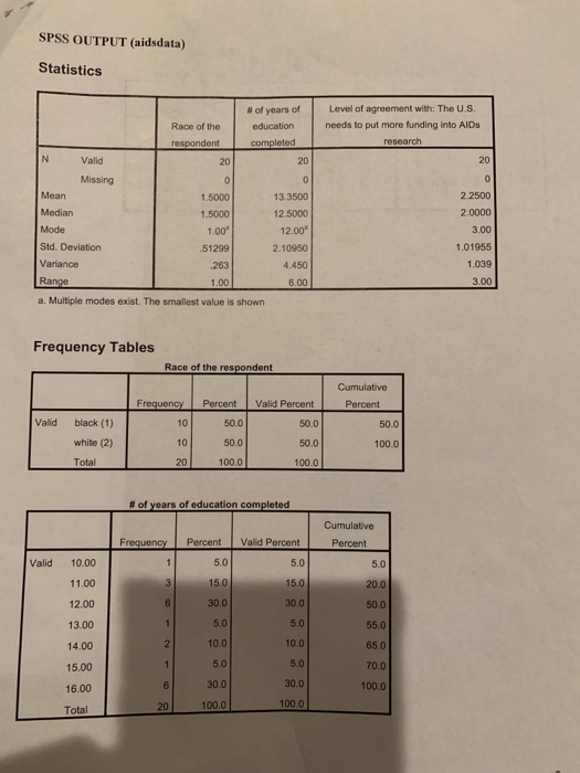 Solved Part 2: Interpreting SPSS Output Instructions: he | Chegg.com