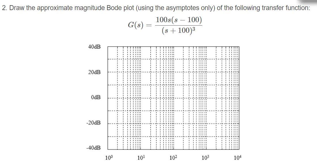 Solved 2. Draw the approximate magnitude Bode plot (using | Chegg.com